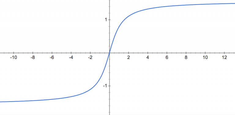 Arctan x Inverse Tangent Function arctan-x-inverse-tangent-function